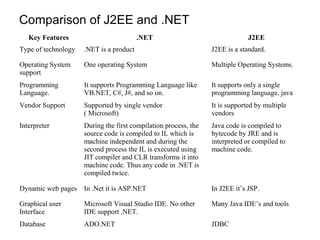 Dotnet framework | PPT