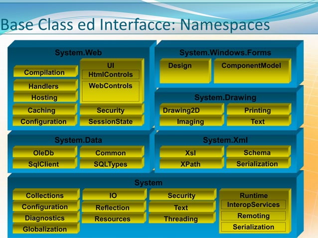 Dot Net Framework 2 Ppt