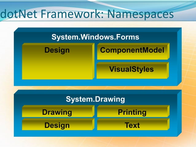 Dot Net Framework 2 Ppt
