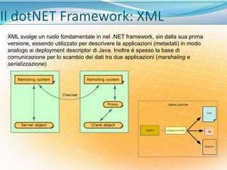 Dot net framework 2 | PPT