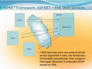Dot net framework 2 | PPT