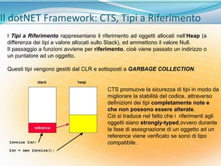Dot net framework 2 | PPT