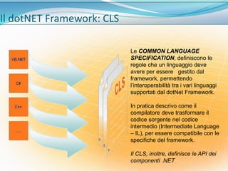 Dot net framework 2 | PPT