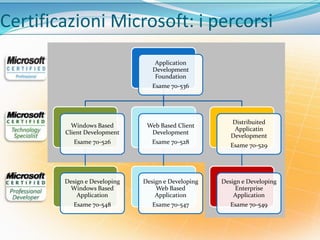 Dot net framework 2 | PPT