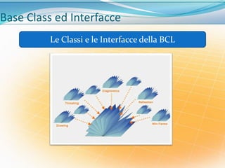 Dot net framework 2 | PPT