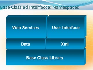 Dot net framework 2 | PPT