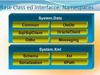 Dot net framework 2 | PPT