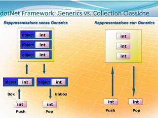 Dot net framework 2 | PPT