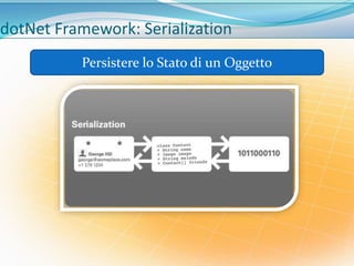 Dot net framework 2 | PPT
