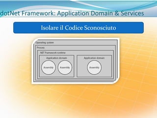 Dot net framework 2 | PPT