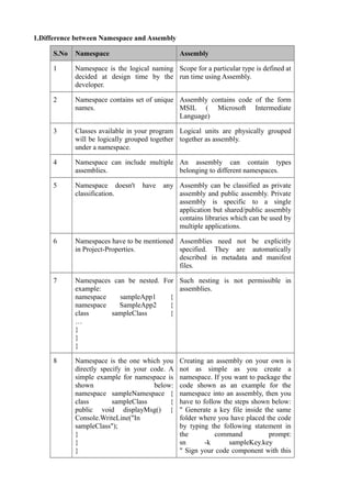 Dotnet framework difference faqs- 3 | PDF