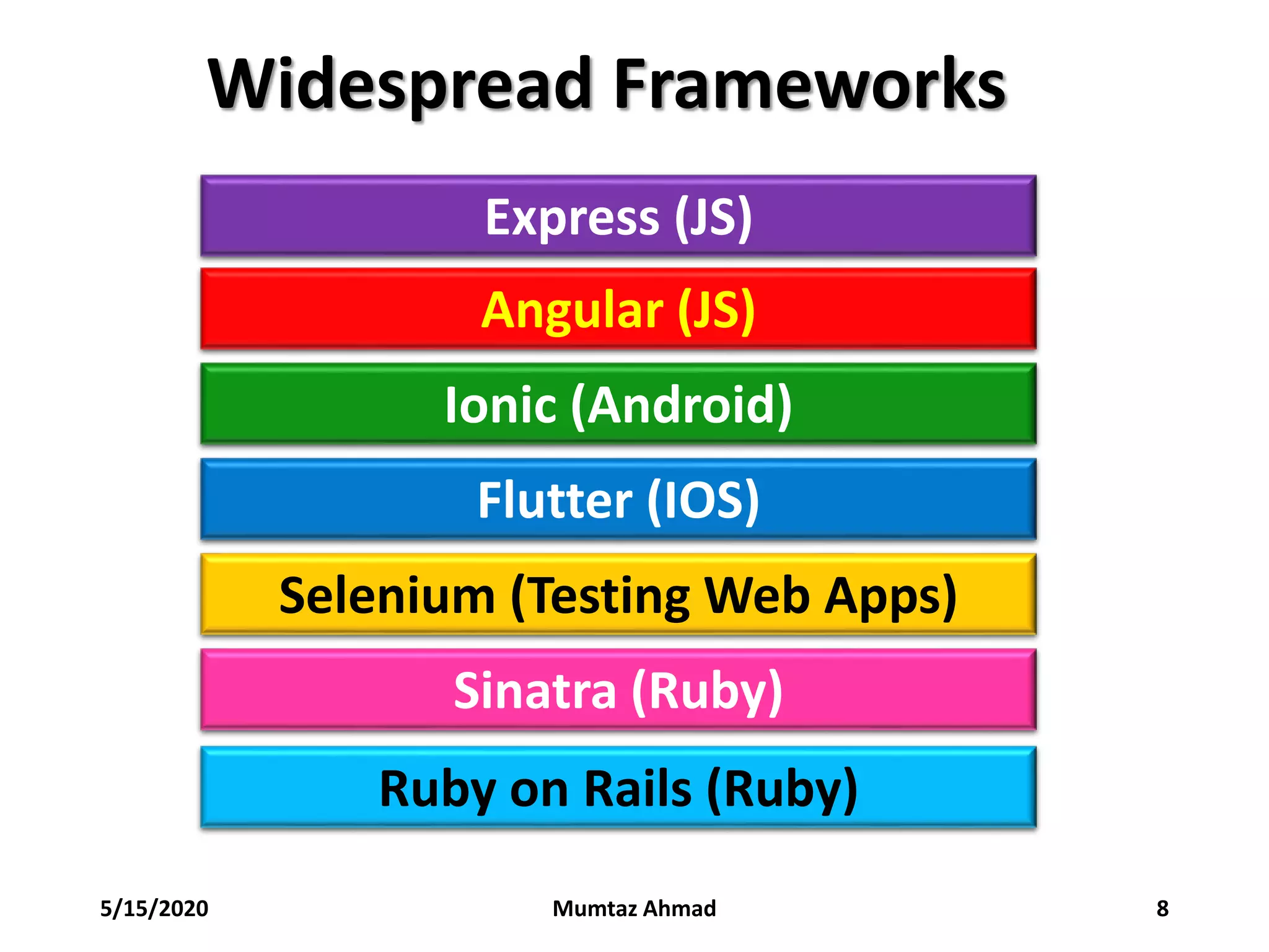 Dot Net Framework Lecture 2 Ppt