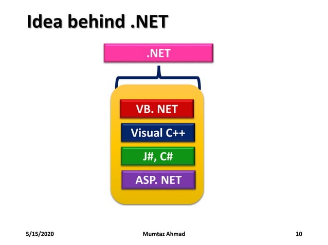 Dot Net Framework Lecture 2 Ppt