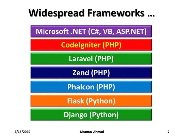 Dot Net Framework Lecture 2 Ppt