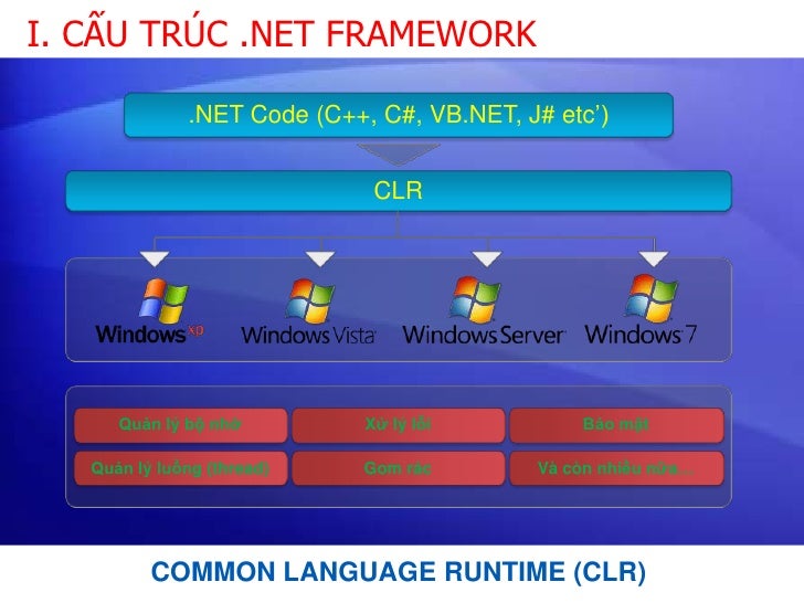 DotNET framework