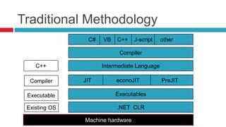 Dotnet Frameworks Version History | PPTX