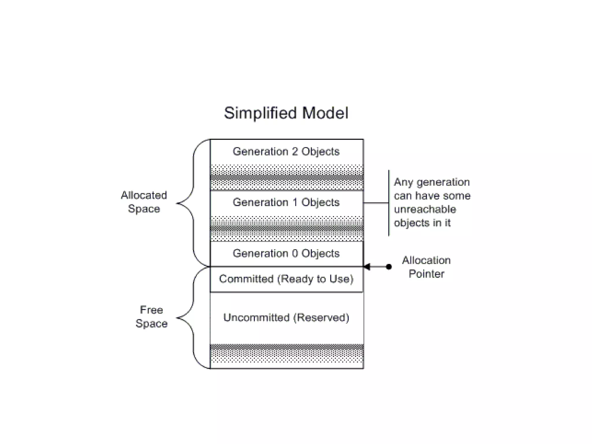 .Net Garbage Collector 101 | PPT