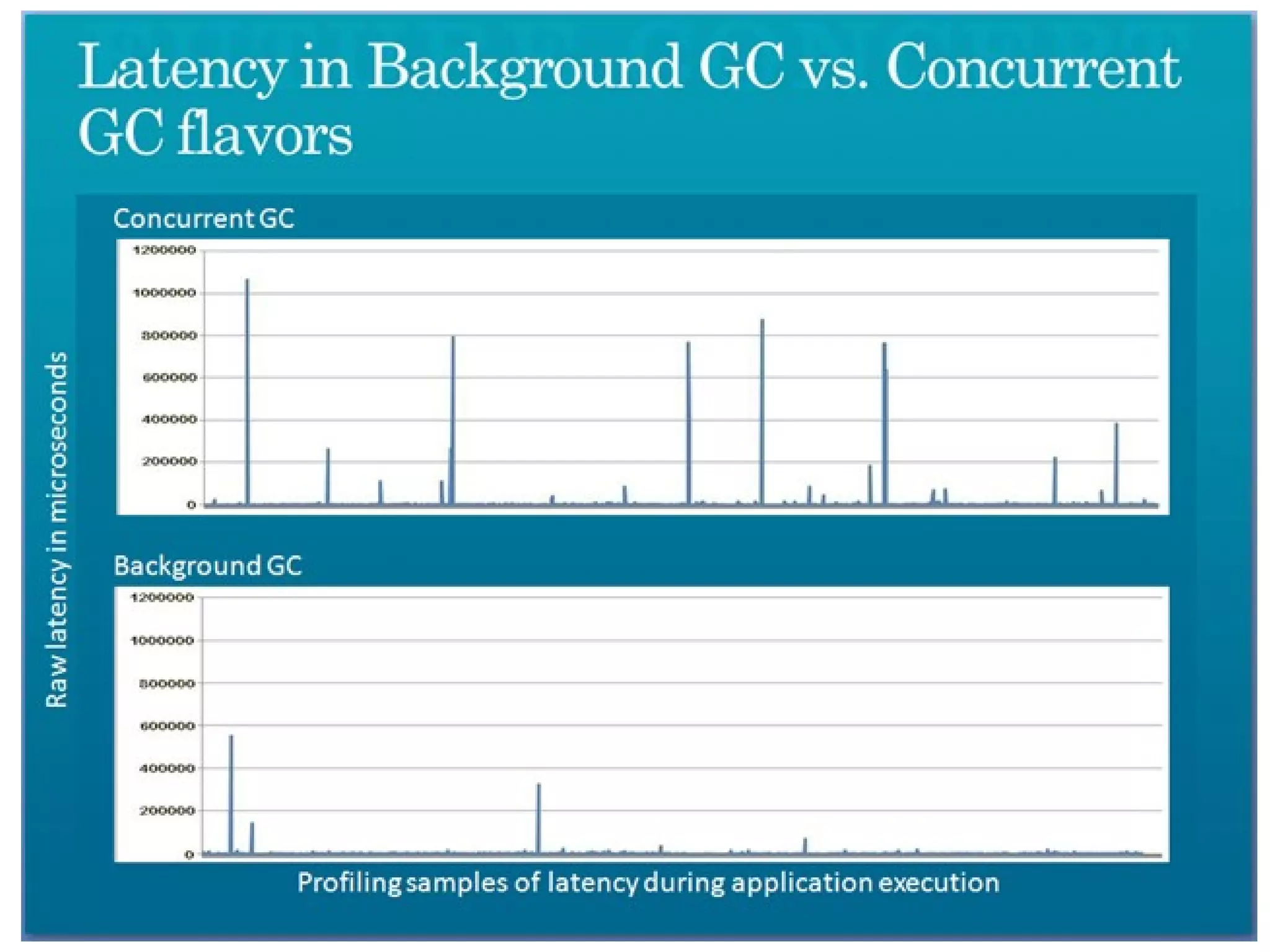 .Net Garbage Collector 101 | PPT