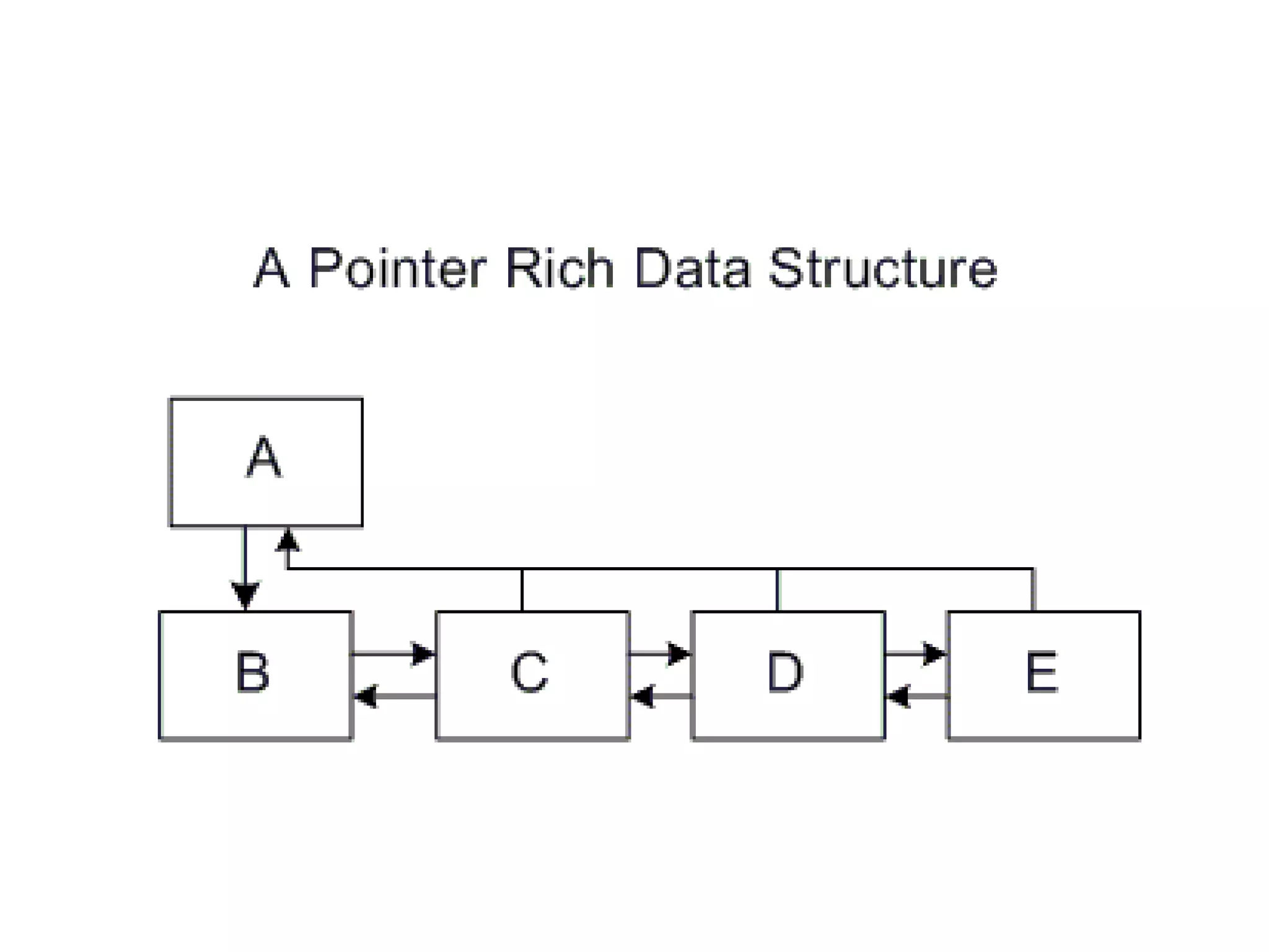 .Net Garbage Collector 101 | PPT