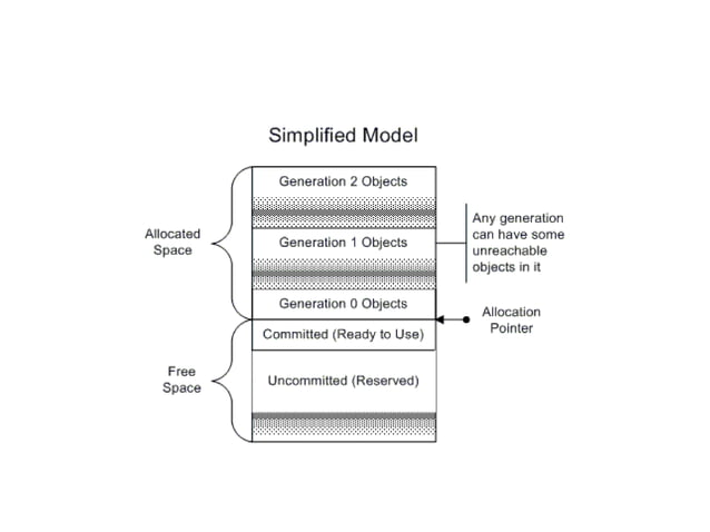 Garbage Collector 101 Ppt