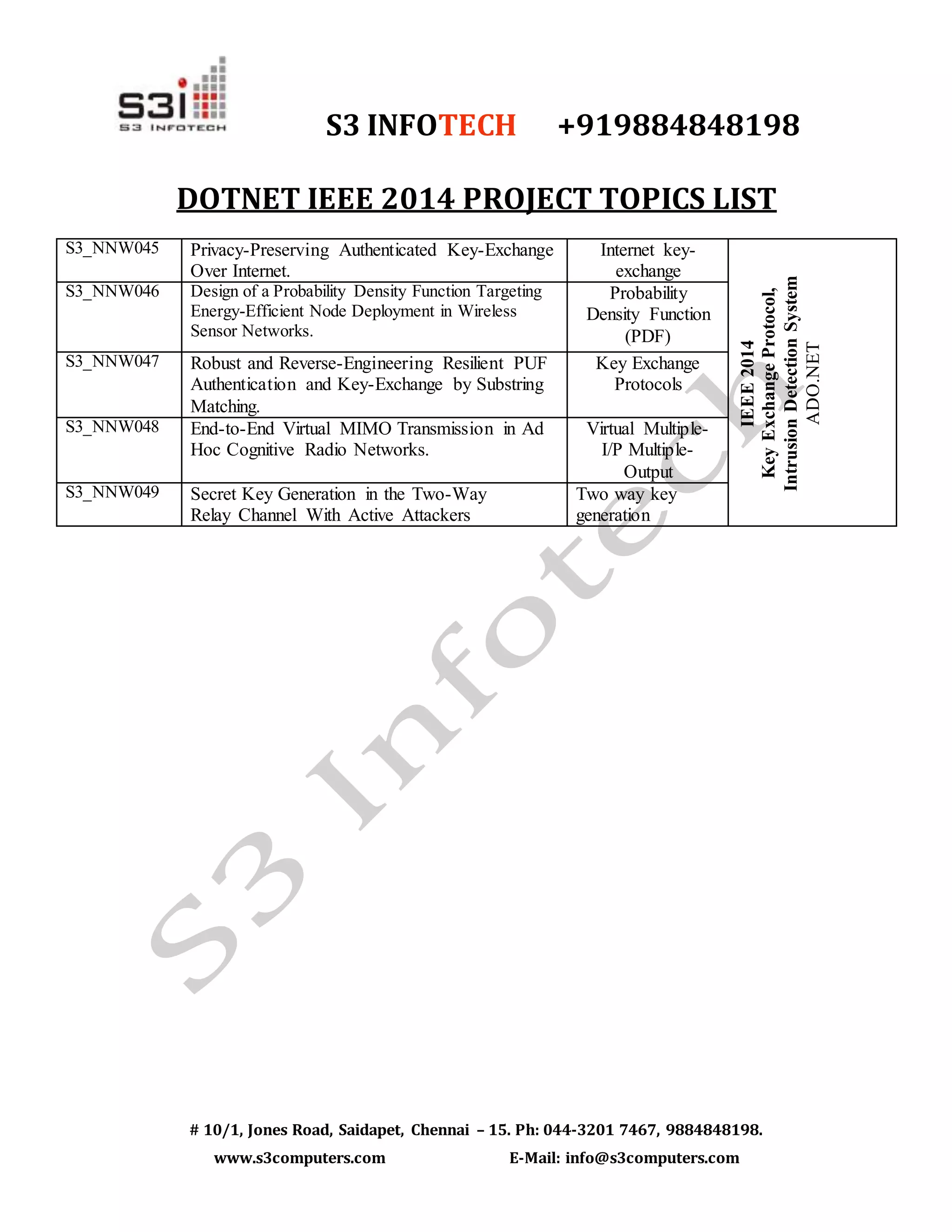 Dotnet ieee 2014, completed list(gy) | DOCX | Databases | Computer Software and Applications