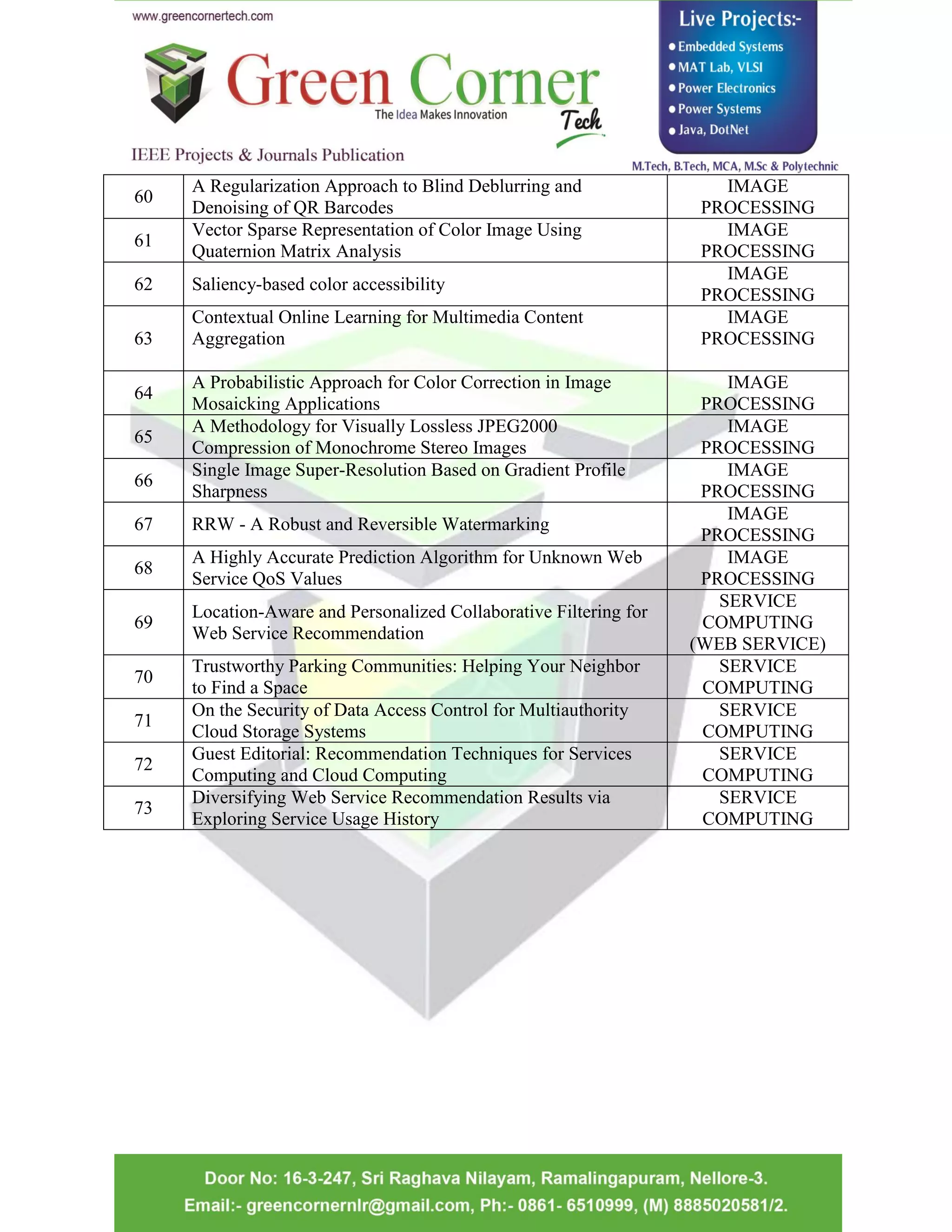 cse projects,Dot net ieee projects 2015,green corner tech,nellore | PDF