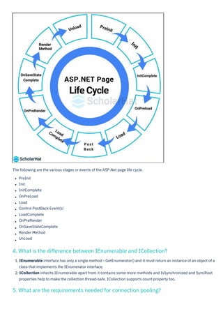Dot NET Interview Questions PDF By ScholarHat | PDF
