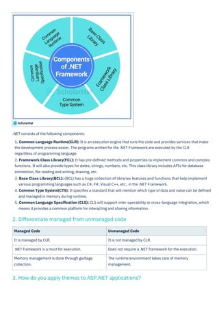 Dot NET Interview Questions PDF By ScholarHat | PDF