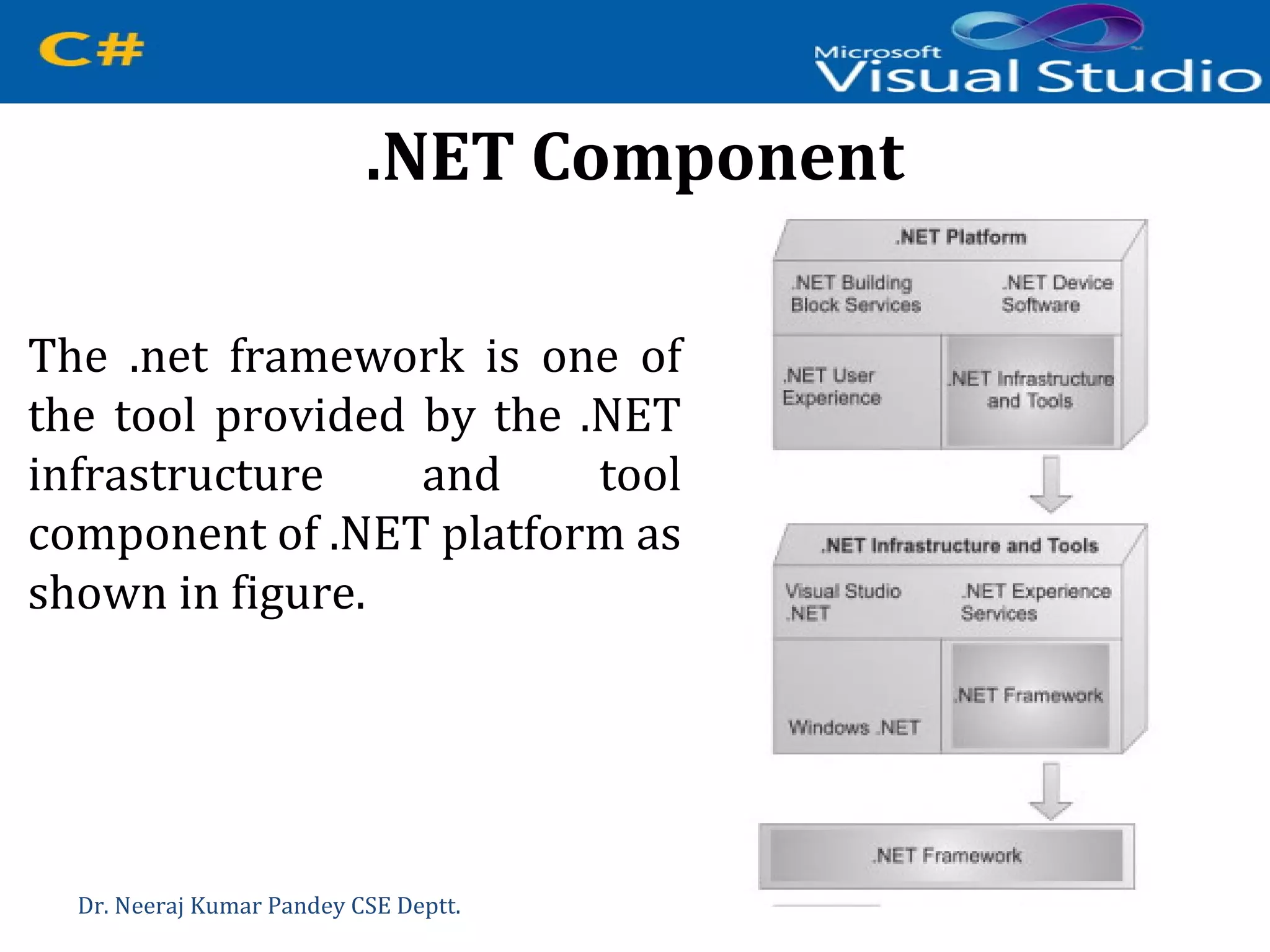 Dot net introduction | PPT | Free Download
