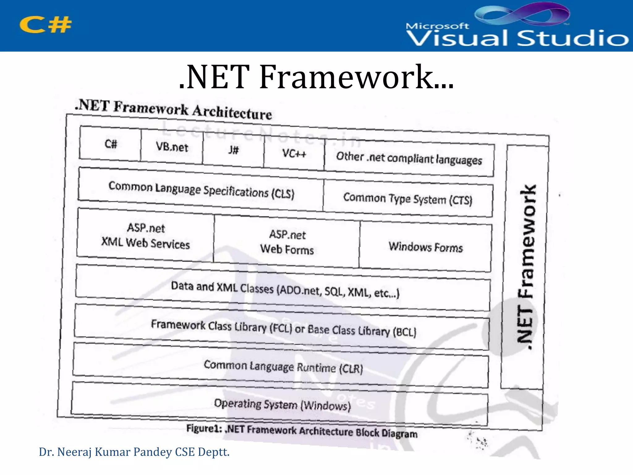 Dot net introduction | PPT | Free Download