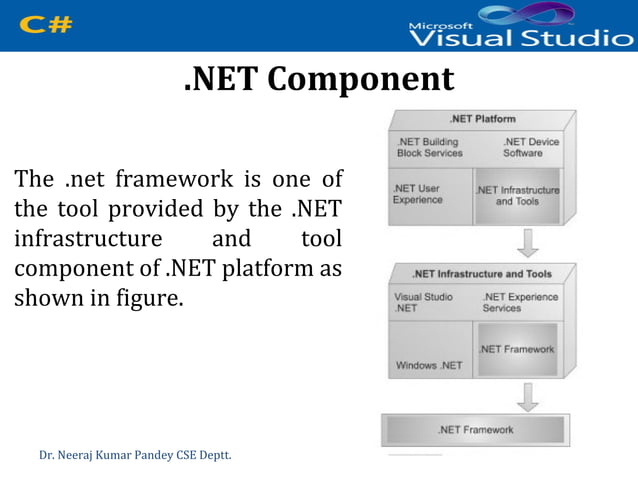 Dot net introduction | PPT
