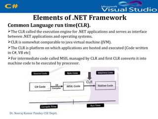 Dot net introduction | PPT