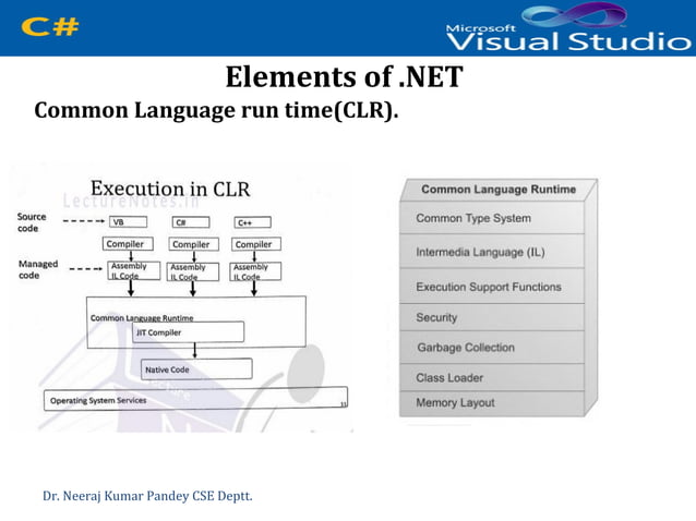Dot net introduction | PPT