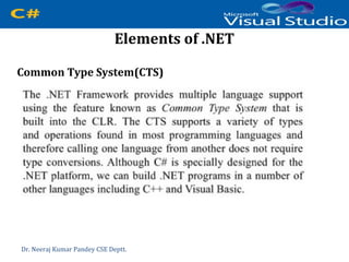 Dot net introduction | PPT