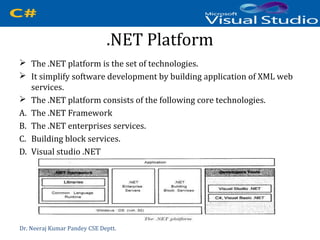 Dot net introduction | PPT