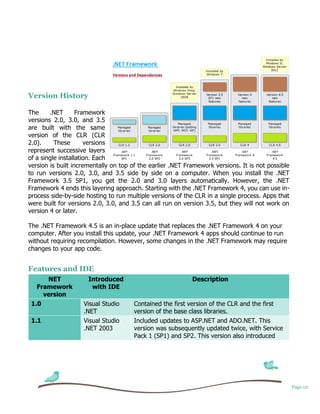 .Net Migration | PDF