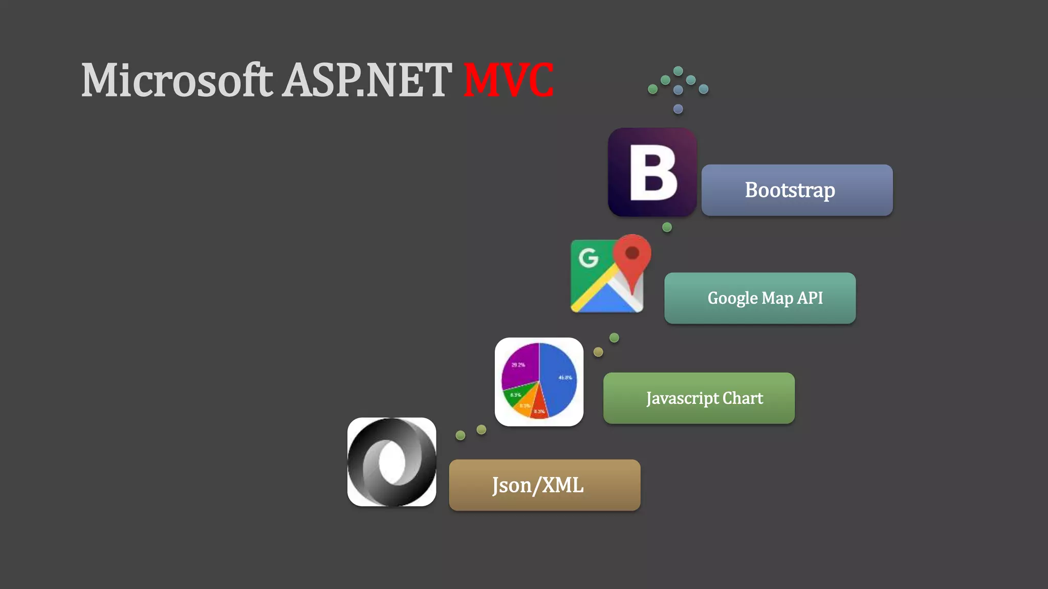 basicwebframwork | PPTX | Web Development | Internet