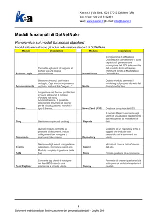 DotNetNuke: il sistema di web content management per realizzare siti ...