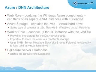 DotNetNuke on Azure Cloud Servers | PPT