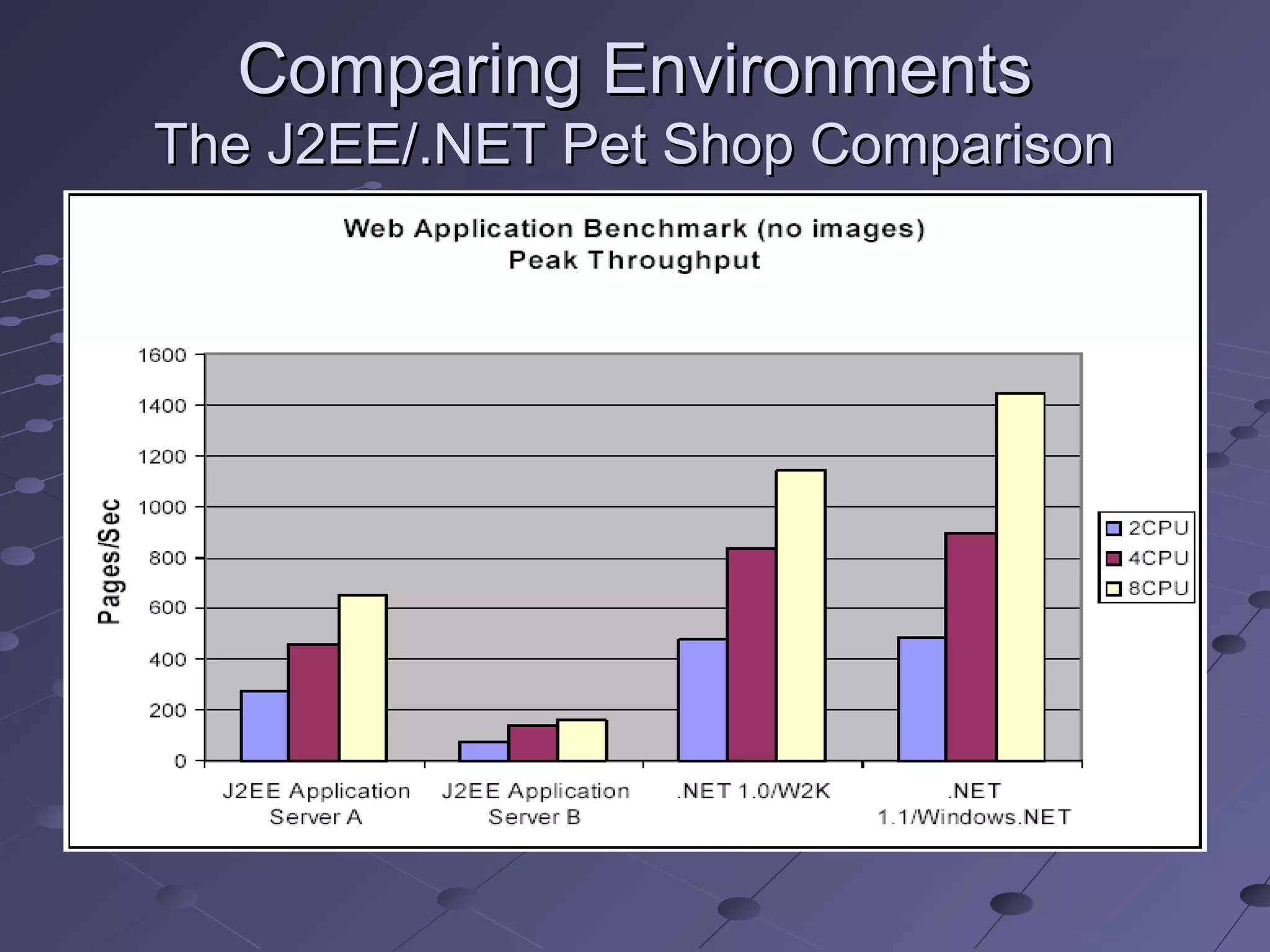 .NET Overview | PPT | Programming Languages | Computing