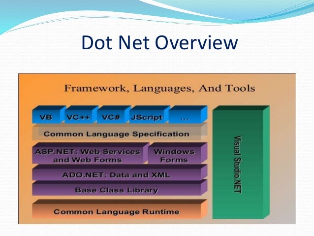 Dot net overview