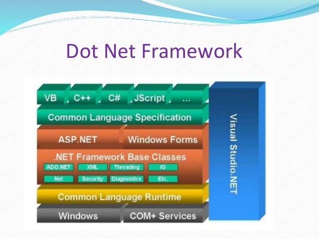 Dot net overview