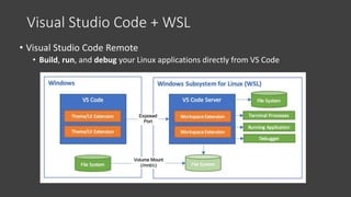 .NET Oxford Windows Subsystem for Linux v2 | PPTX