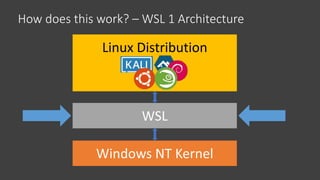 .NET Oxford Windows Subsystem for Linux v2 | PPT