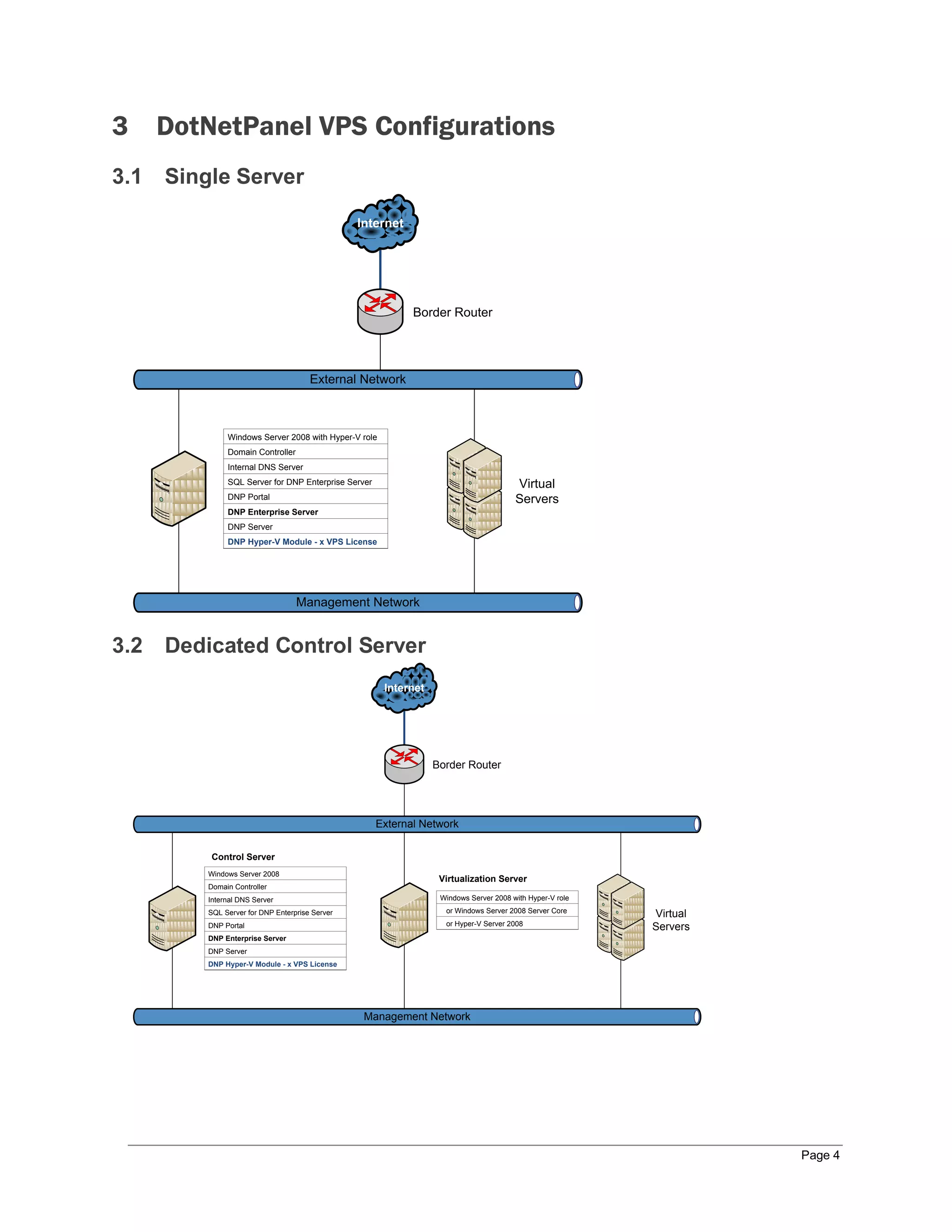 DotNetPanel VPS Solution Configuration Guide | PDF