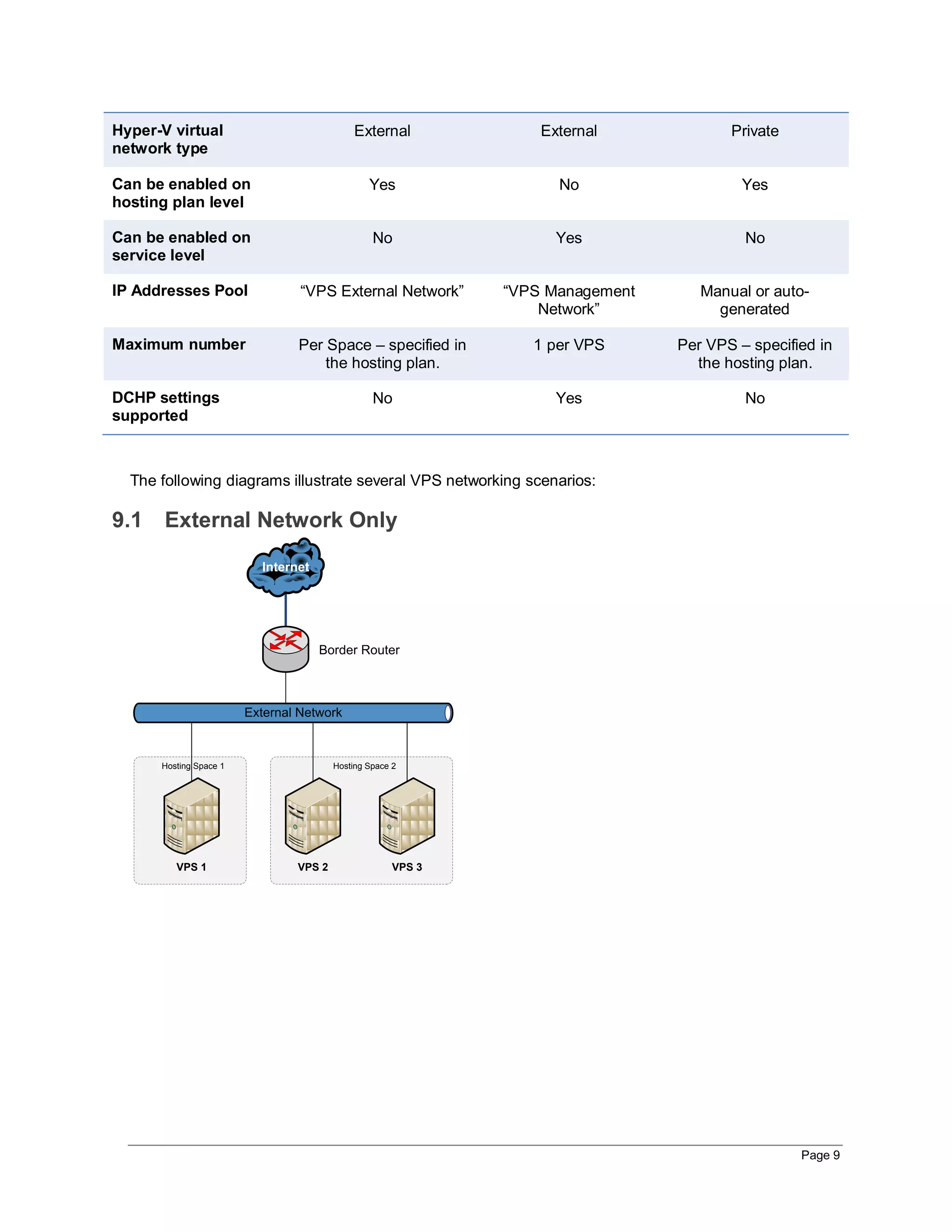 DotNetPanel VPS Solution Configuration Guide | PDF