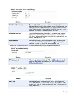 DotNetPanel VPS Solution Configuration Guide | PDF
