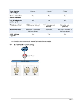 DotNetPanel VPS Solution Configuration Guide | PDF