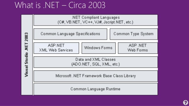 Dot net platform and dotnet core fundamentals