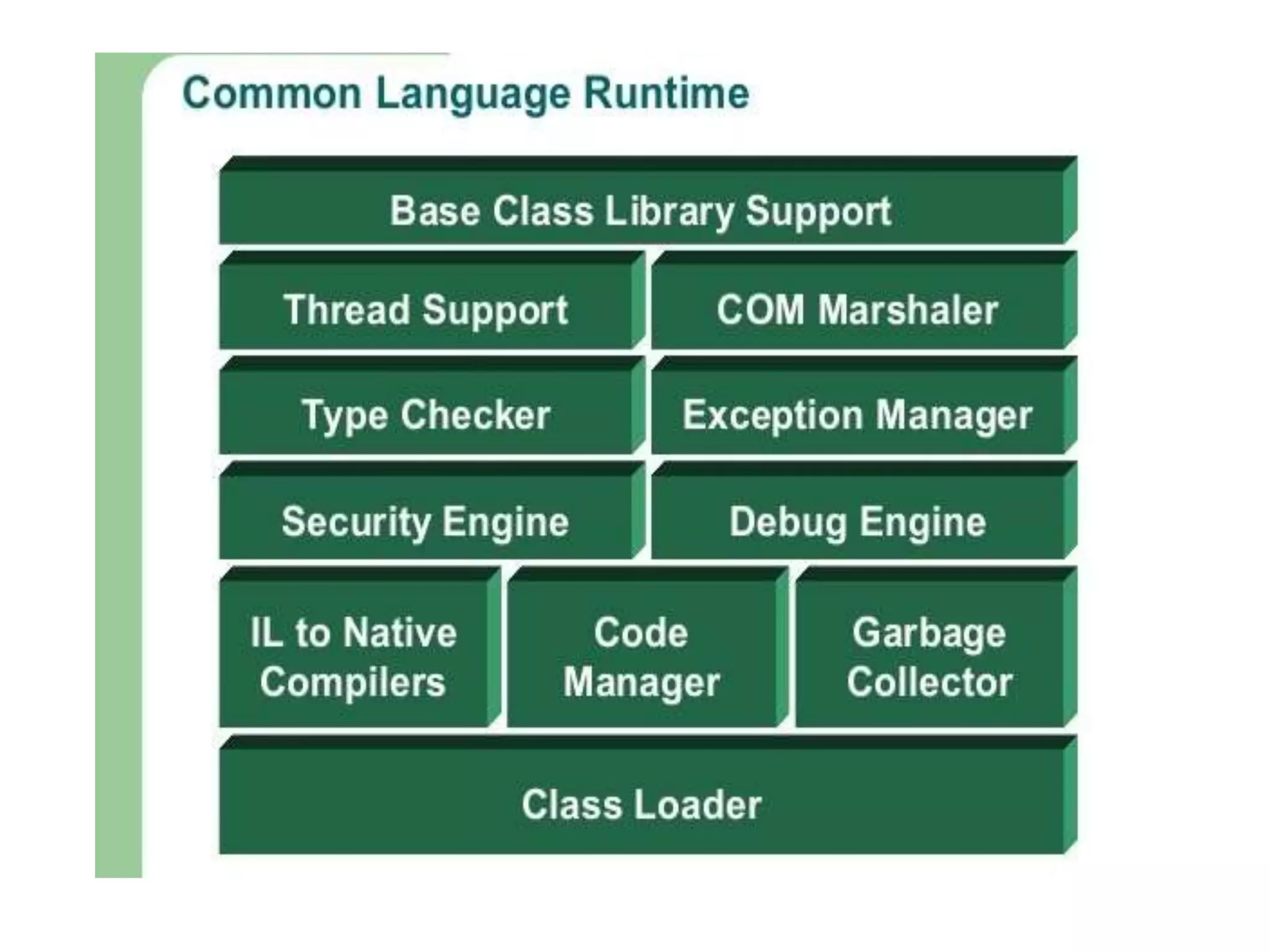 DotNet Framework | PPT